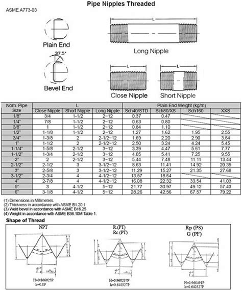 X Close Threaded NPT Pipe Nipple S STD Welded L Stainless