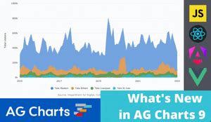 What S New In AG Grid