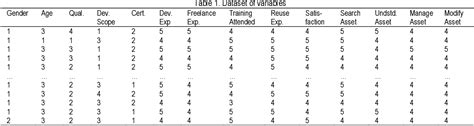 Table 1 From How Freelance Developers Embrace Software Reuse Practice