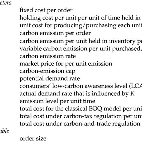Notations For Parameters And Variables Download Table