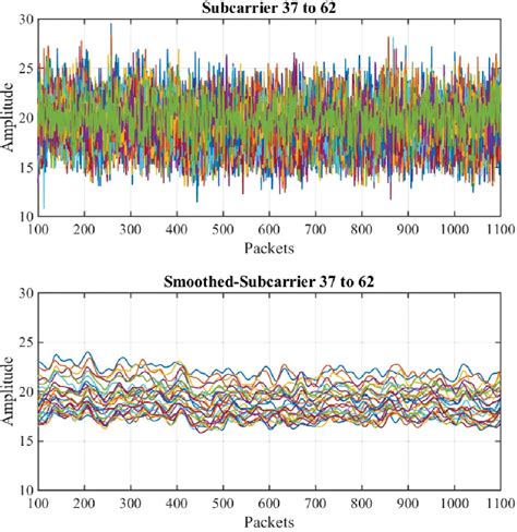 Figure 1 From Wi Esp A Tool For Csi Based Device Free Wi Fi Sensing