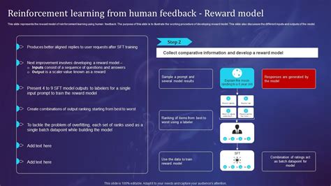 I62 Reinforcement Learning From Openais Chatgpt Working And Its Architecture Ppt Example
