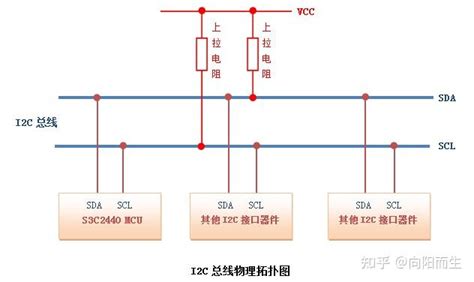 Linux I2c Tools查看配置i2c设备 知乎