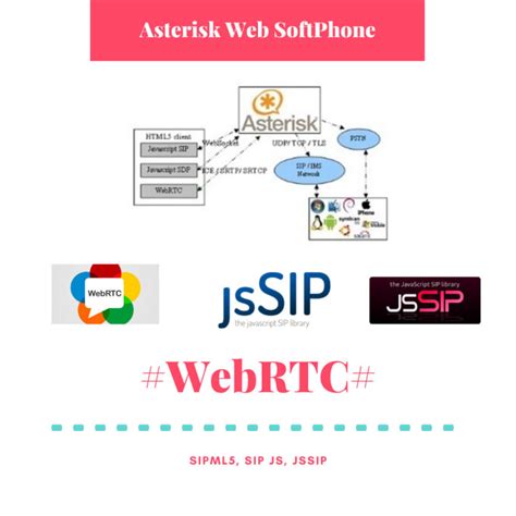 Do Asterisk Webrtc Webphone For You By Nahidtct Fiverr