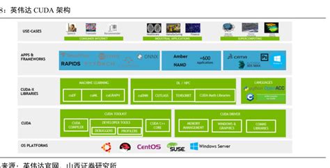 国产cpu厂商指令集架构和生态对比 2025年03月 行业研究数据 小牛行研