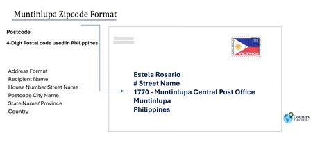 Muntinlupa Postal Code Zip Code