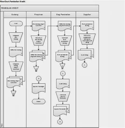 Flowchart Pembelian Kredit Id