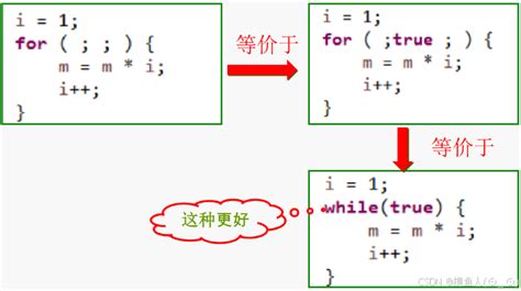 Java语言程序设计——for循环语句java中的for循环是什么 Csdn博客