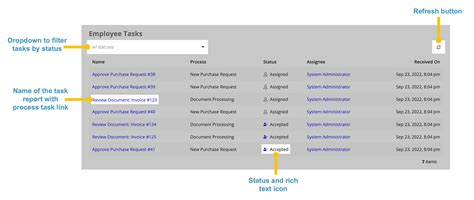 task report pattern