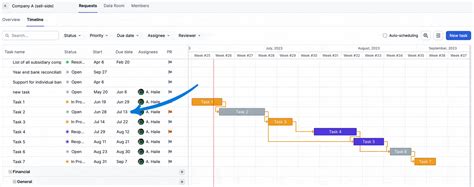 Gantt Chart View