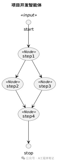 Java也能做ai Agent了！langgraph4j 入门指南 Csdn博客