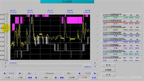 Wonderware Intouch历史曲线一个不为人知的小“秘密”histtrendpenscale Csdn博客
