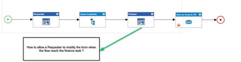How To Allow User As A Requester To Modify Form On The Next Task