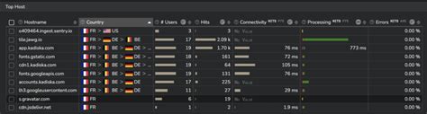 How To Troubleshoot Poor SaaS Performance Netskope