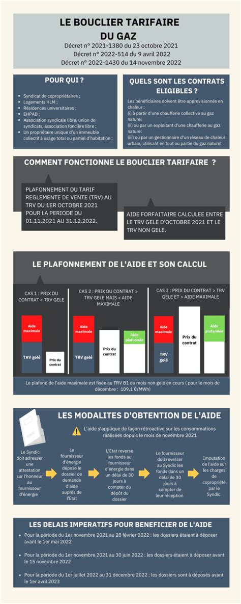 Le Bouclier Tarifaire En Copropriété Cabinet Bja Avocats à La Cour