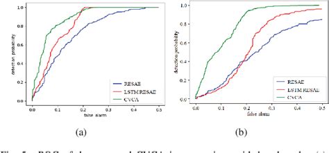 figure 1 from cvca a complex valued classifiable autoencoder for