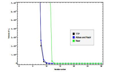 Numerical Algorithms For Solutions Of Nonlinear Problems In Some Distance Spaces