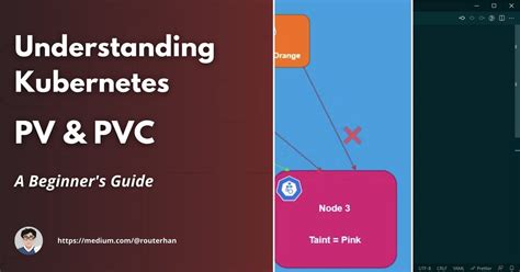 List Devops Curated By Marcin Kawka Medium