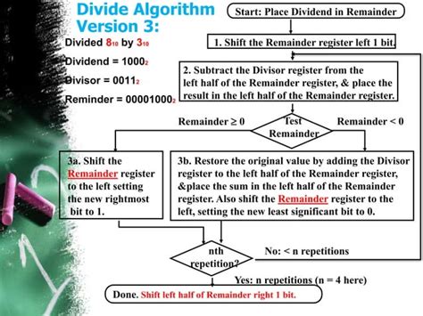 final version of division algorithm pptx