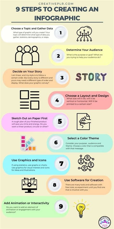9 Steps To Creating An Infographic Creative PLR