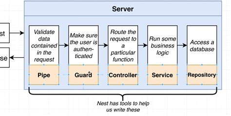 Nestjs