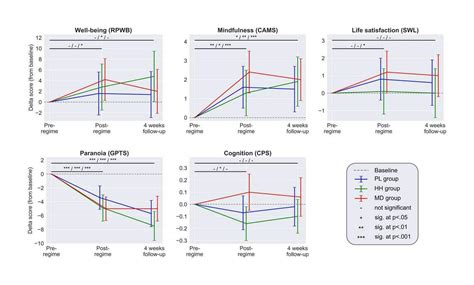 ‘lsd Microdosing Tag ·