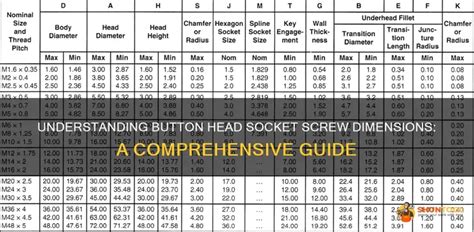 Understanding Button Head Socket Screw Dimensions A Comprehensive Guide Shuntool