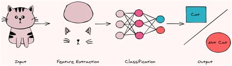 How To Sketch Your Data Science Ideas With Excalidraw Data Science Draw Diagram Science Articles