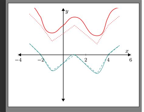 Tikz Pgf Recreating Graph Using PGF Plots TeX LaTeX Stack Exchange