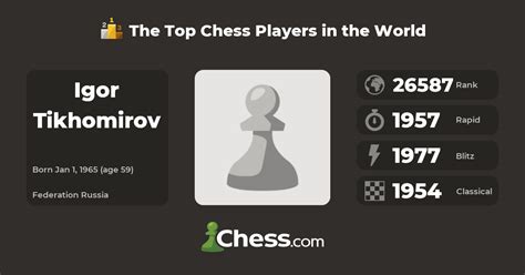 Igor Tikhomirov Top Chess Players