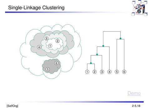 Ppt Self Organization In Autonomous Sensor Actuator Networks [selforg] Powerpoint Presentation