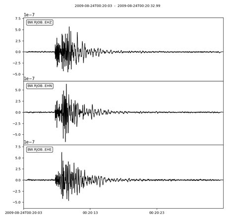 obspy signal signal processing routines for obspy — obspy