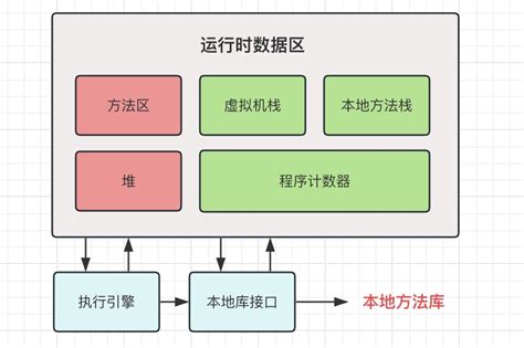Jvm原理漫游 Moyufree