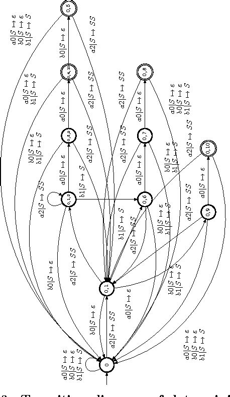Ahocorasick Algorithm Semantic Scholar
