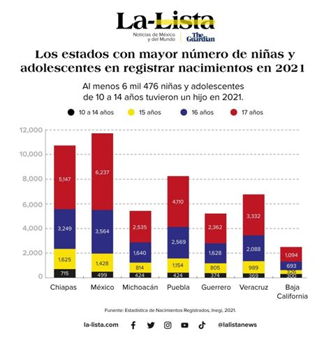 ¿alguien Piensa En El Embarazo Adolescente Antes De Embarazarse