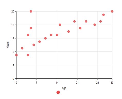 storytelling with data the power of visualizing information