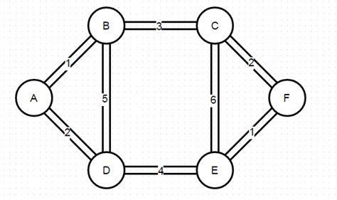 High School Route Inspection Chinese Postman Problem Rlearnmath