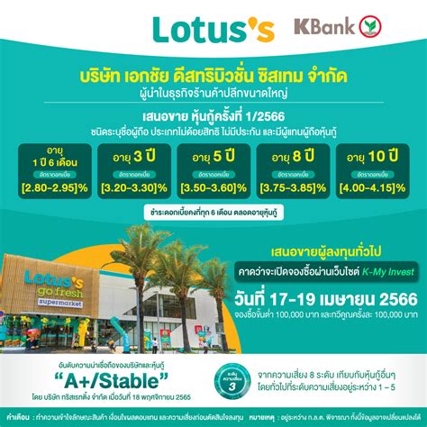 Kbank Live เตรียมพบกับหุ้นกู้ของบริษัทเอกชัย