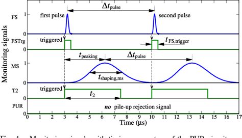 Figure 4 From Characterization And Setting Of Fast Multiplexing Readout Electronics For A