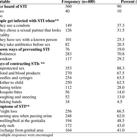 Ibm Big Data Analytics Reference Architecture Source Download Scientific Diagram