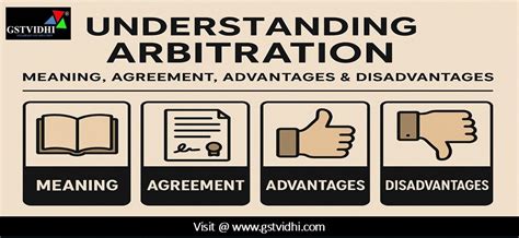 What Is Arbitration What Is Arbitration Agreement Types Of