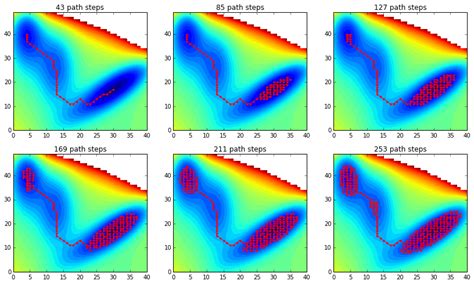 Python Compute The Shortest Path With Exactly `n` Nodes Between Two