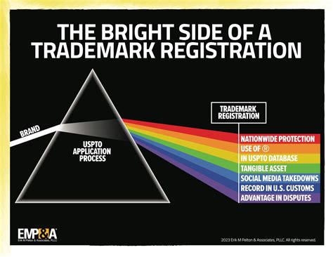 Trademark Visuals Erik M Pelton And Associates Pllc