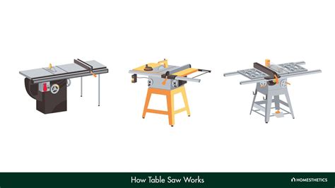 Table Saw Safety Safety Tips Safety Rules And Operation