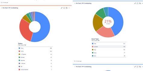 Jira Board Dashboard Stack Overflow