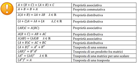 Matrici Esercizi Svolti La Trasposta Prodotto Di Matrici La Scienza Dei Dati