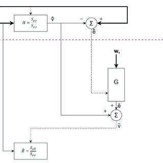 Parametric Bootstrap Process The Frequency Response Transfer
