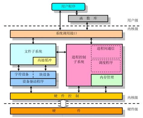 Linux实验总结分析报告 Warmzhou 博客园
