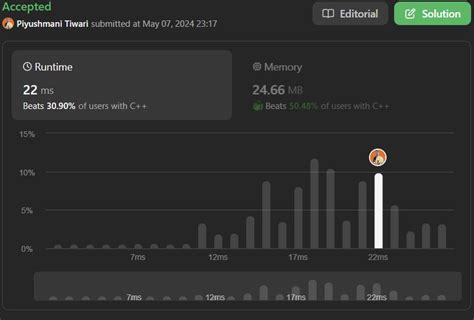 Piyushmani Tiwari On Linkedin Soc Summerofcode2024 Gecb Codingchallenge Techskills