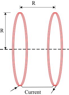 Helmholtz Coil Design Resources